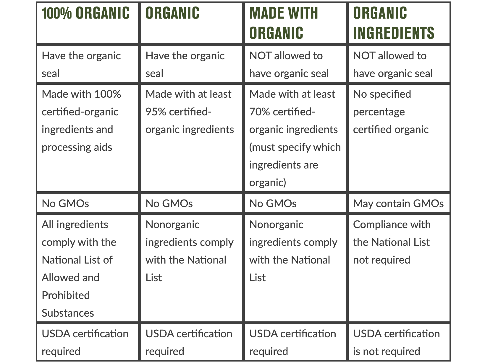 How Eating Organic Benefits You and the Planet | Seeds of Change™